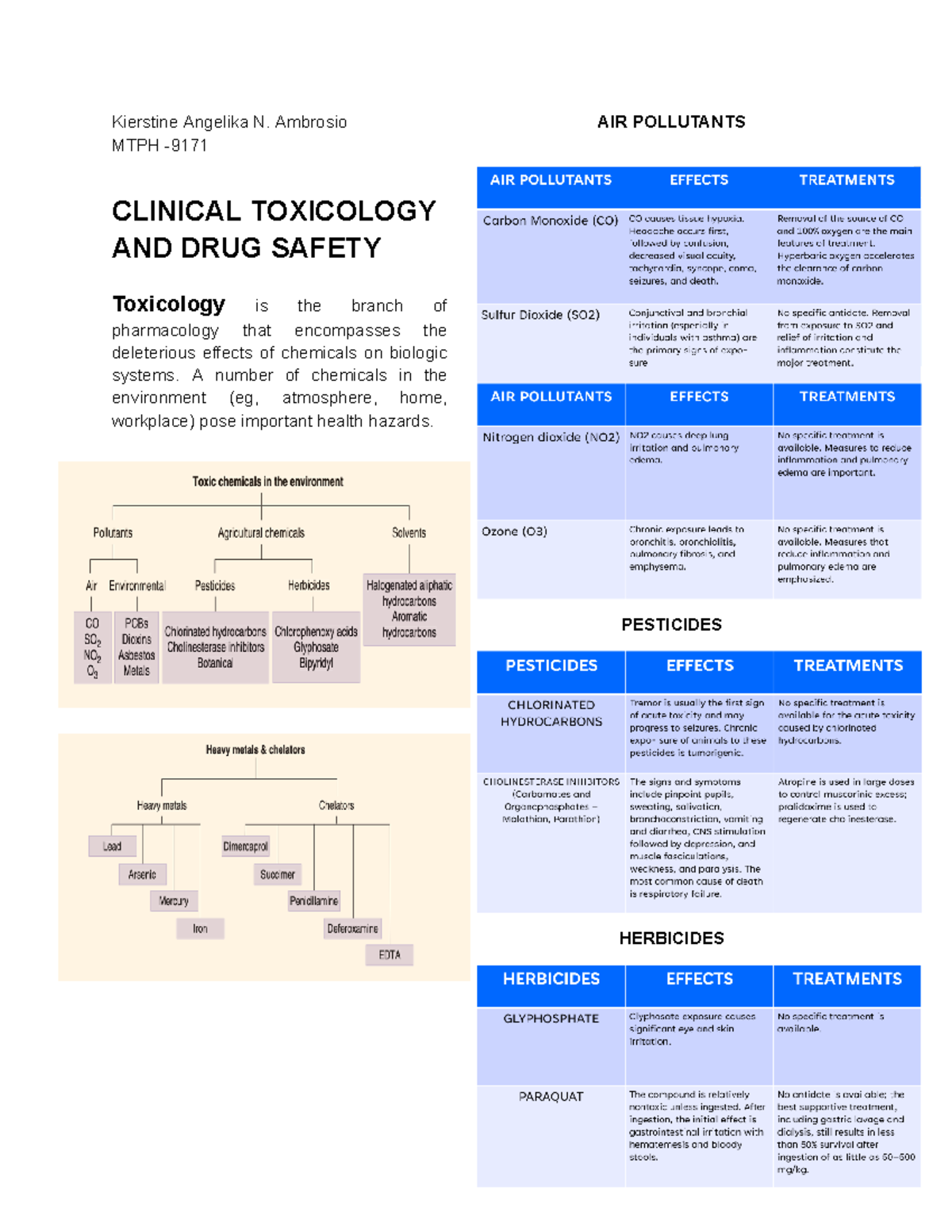 Toxicology 101 t - Kierstine Angelika N. Ambrosio MTPH - CLINICAL ...