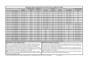 Community College of the Air Force - Studocu