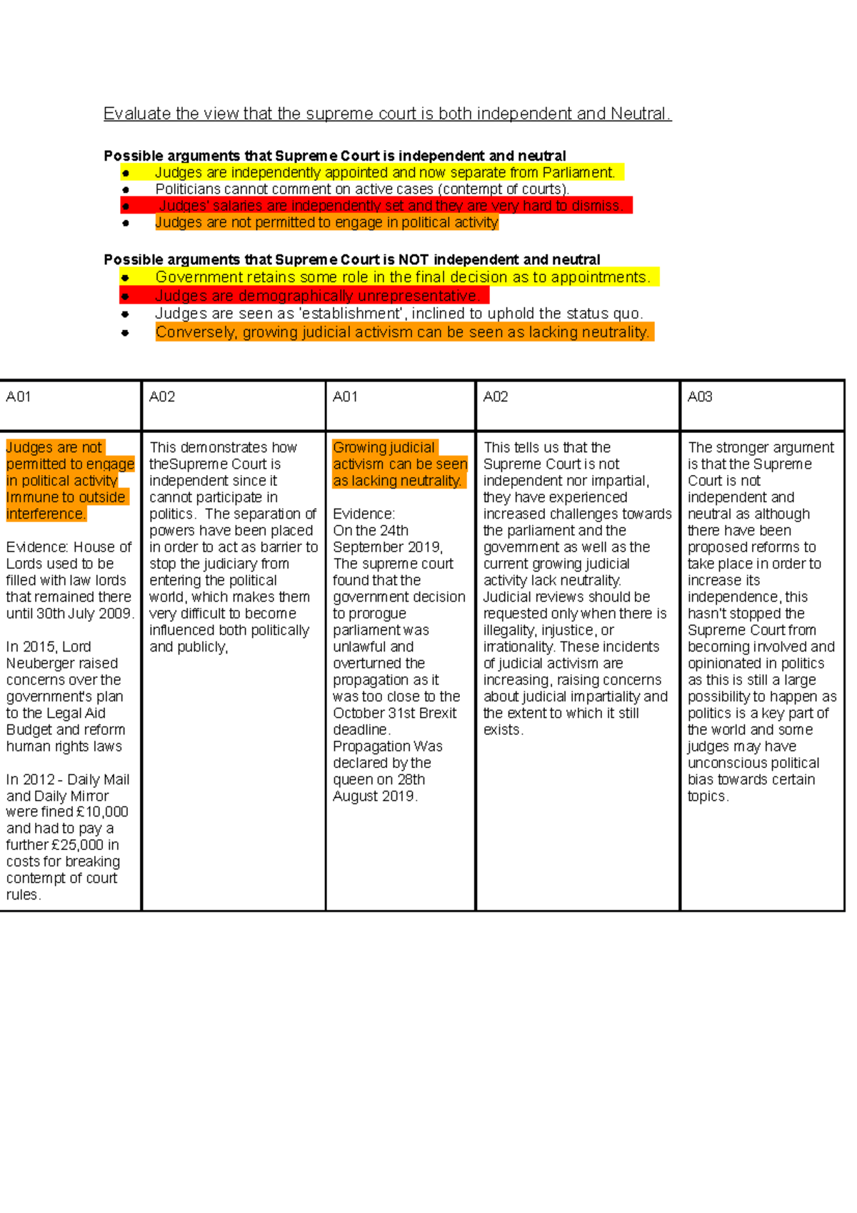 Evaluate the view that the supreme court is both independent and ...