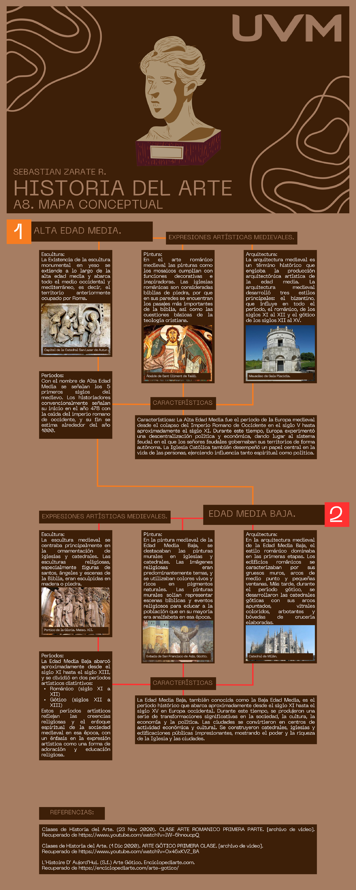 Historia del Arte Actividad 8 - Mapa Conceptual - historia del arte - Studocu