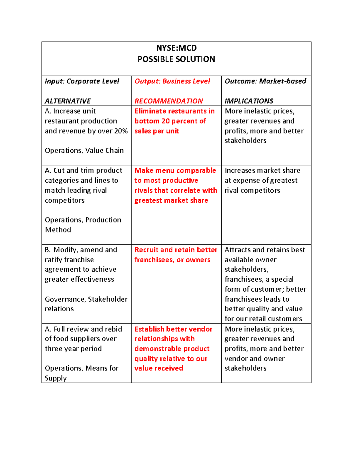 Example 2 Template CASE Study Analysis - NYSE:MCD POSSIBLE SOLUTION ...