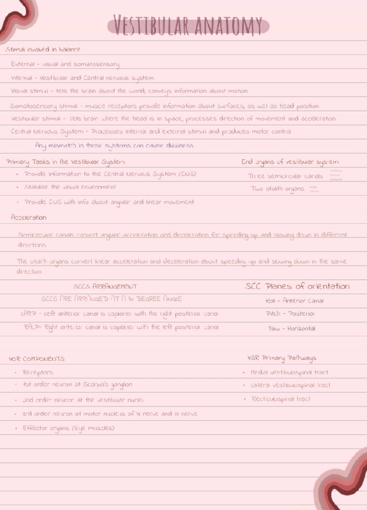 Vestibular Anatomy Cheatsheet - VESTIBULAR ANATOMY Stimuli involved in ...