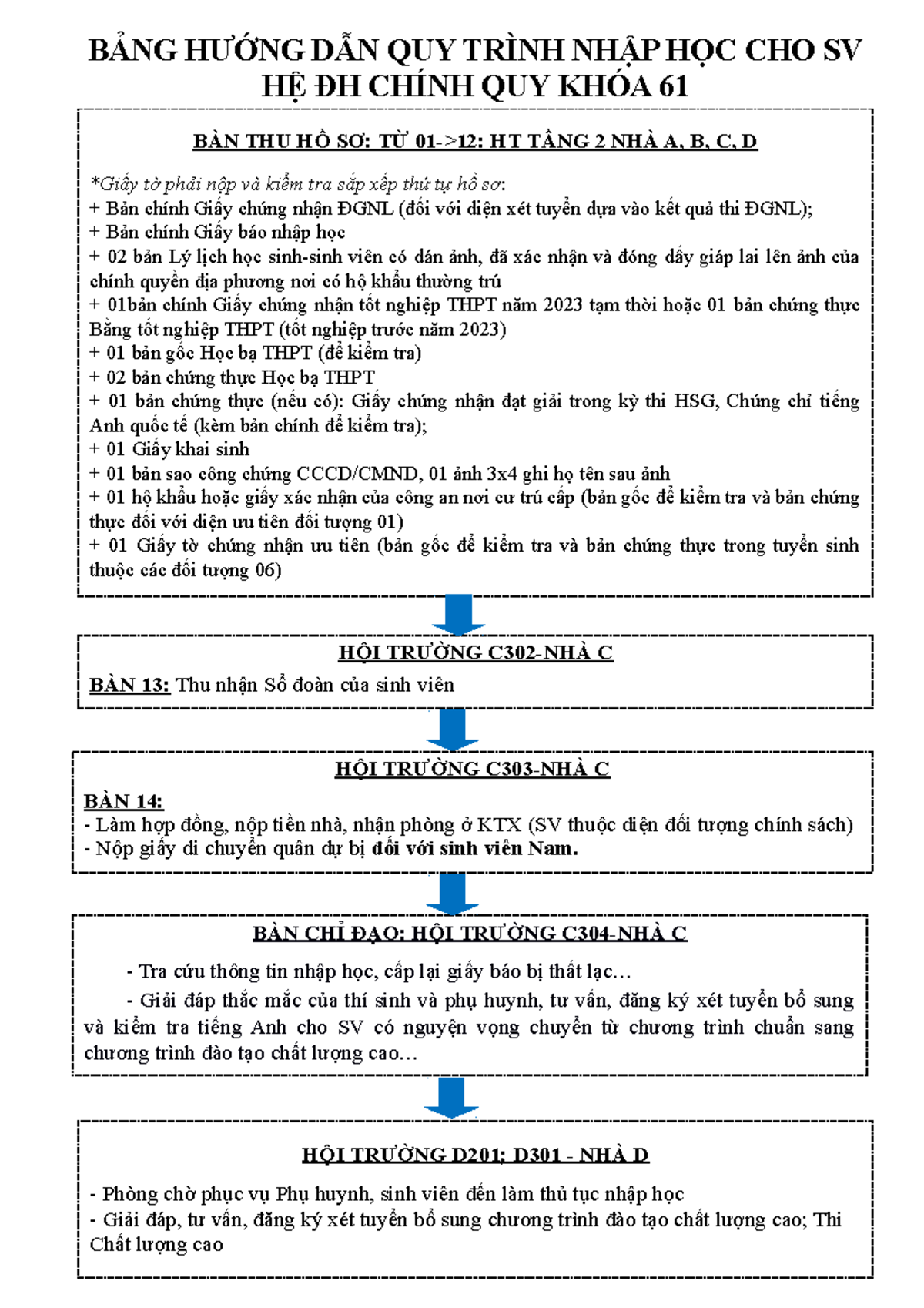 4. QUY Trinh NHAP HOC - Tôi thực sự rất hài lòng - BẢNG HƯỚNG DẪN QUY TRÌNH NHẬP HỌC CHO SV HỆ ...