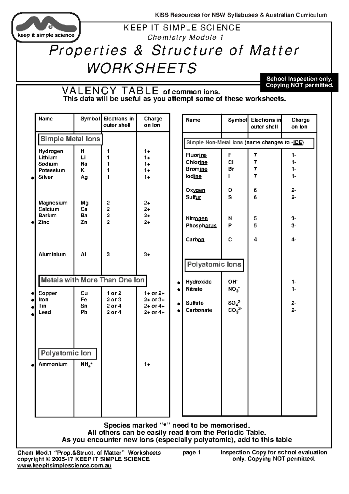 KISS Chemistry Module 1: Properties of Matter - page 1 Inspection Copy ...