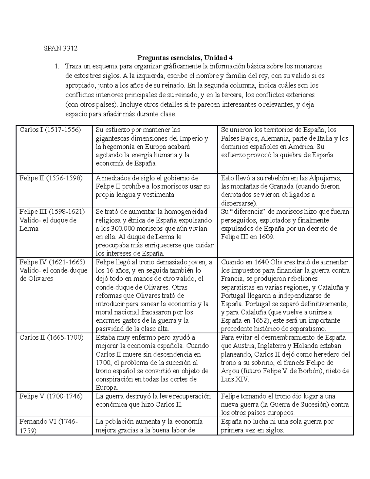Preguntas esenciales Unidad 4 - SPAN 3312 Preguntas esenciales, Unidad ...