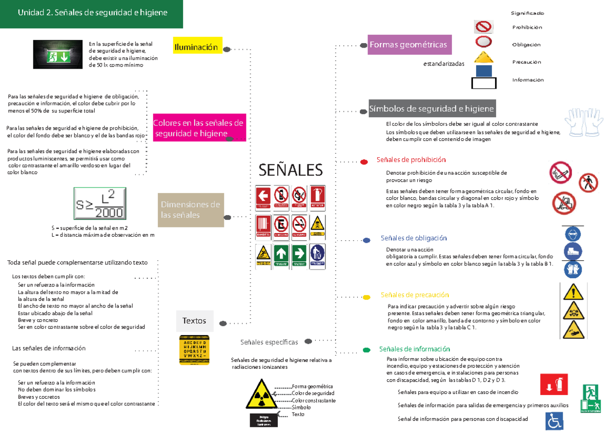Resumen Unidad 2 NOM026- NORMA Oficial Mexicana NOM-026-STPS-2008 ...