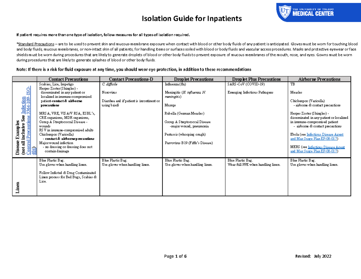 Isolation-guide-inpatient - If patient requires more than one type of ...