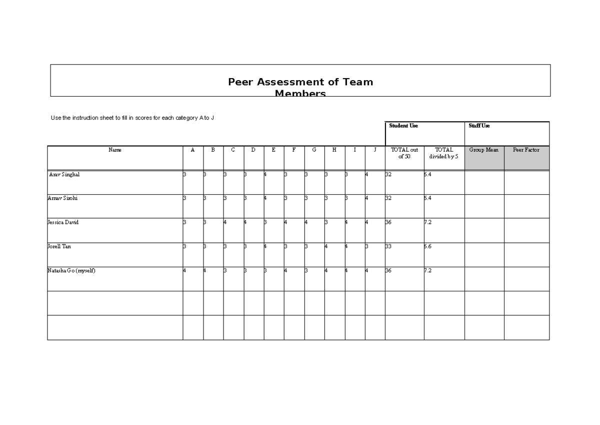 BUSS1020 PEER Assessment - Copy - BUSS1020 - Use the instruction sheet ...