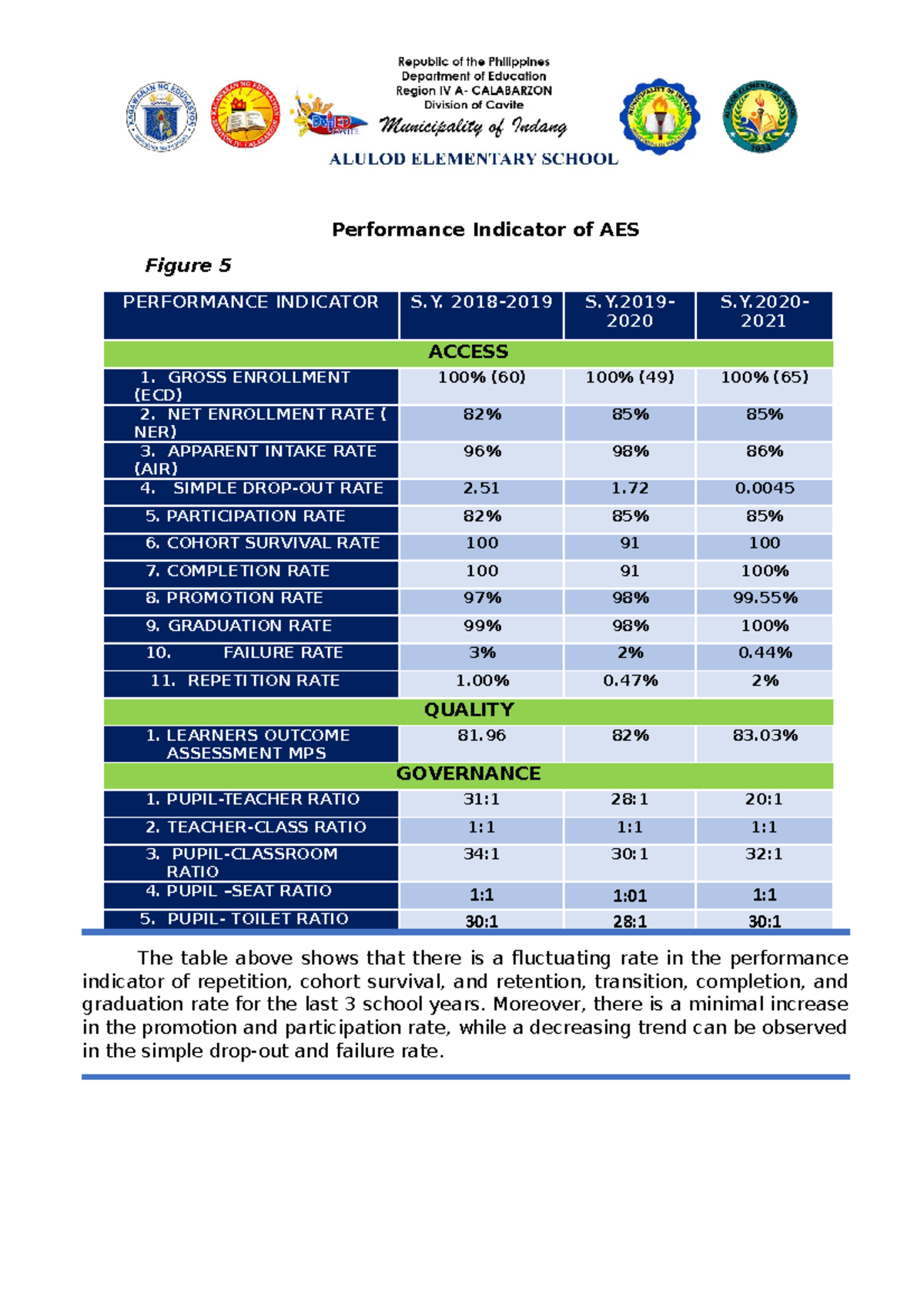 Performance Indicator of AES - Performance Indicator of AES Figure 5 ...