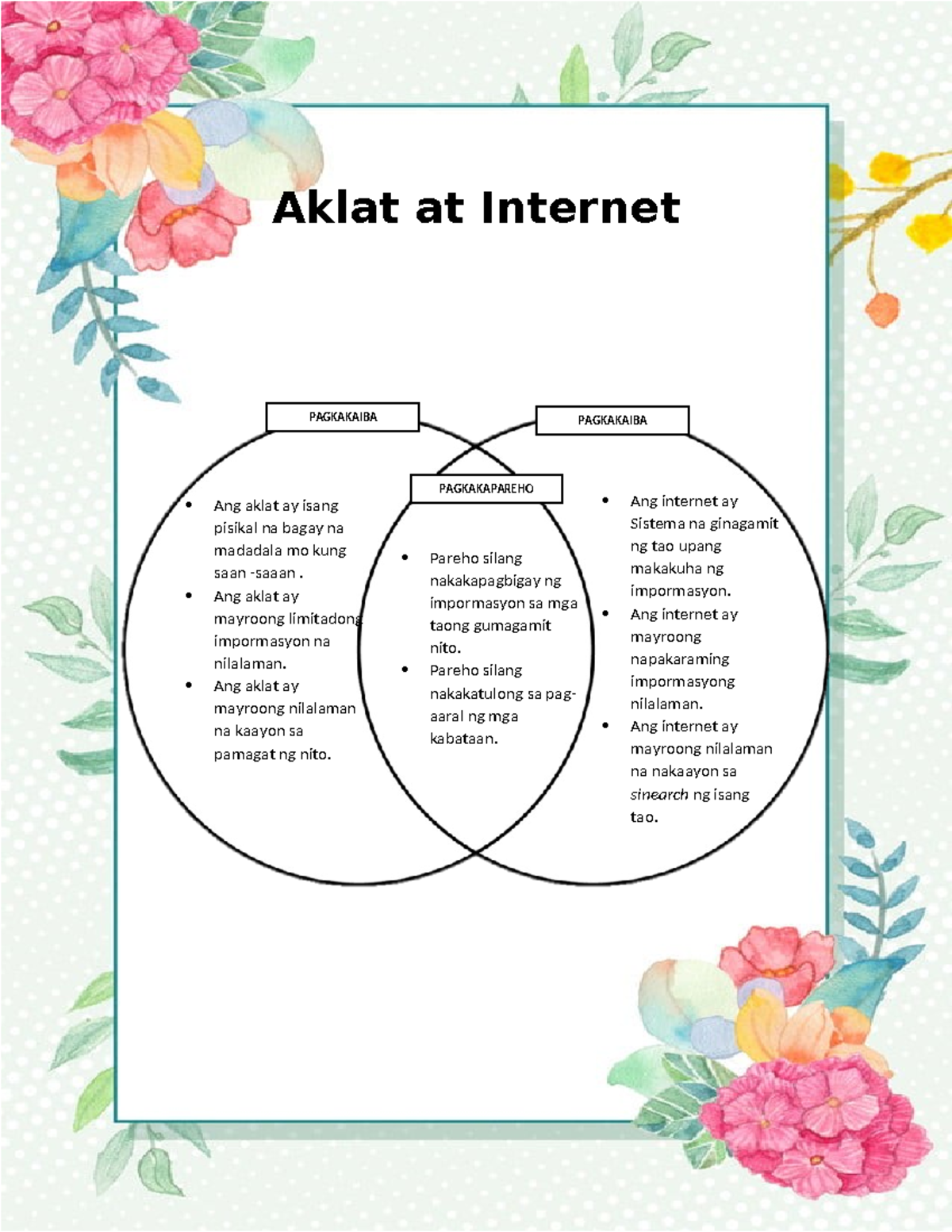 Motibasyon 2 - Aklat at Internet PAGKAKAPAREHO PAGKAKAIBA PAGKAKAIBA ...