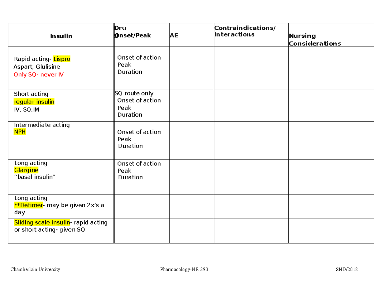 Insulin Template - Insulin Dru g Onset/Peak AE Contraindications ...