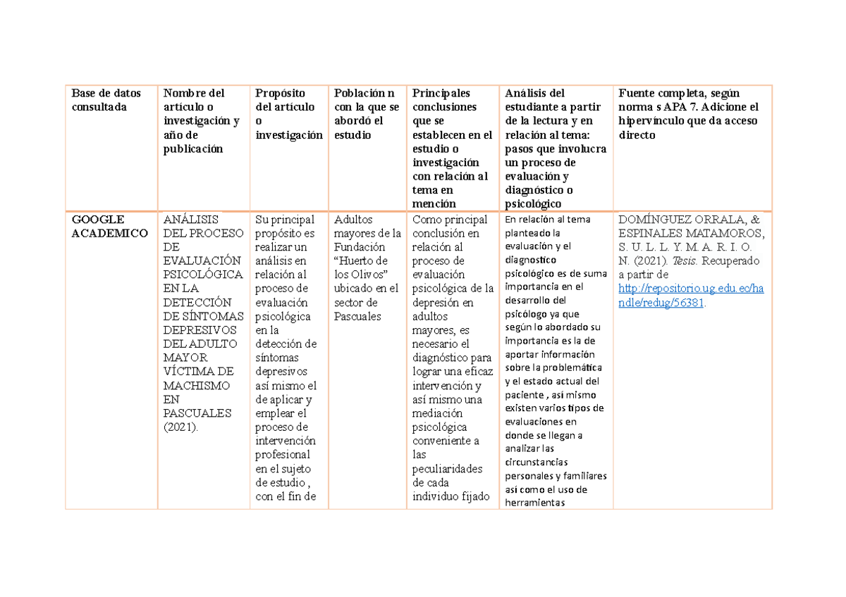Cuadro base de datos articulo Laura Rojas - Base de datos consultada ...