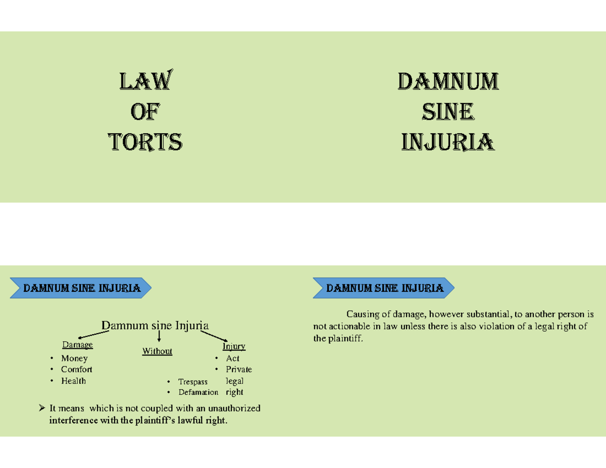 3. Damnum - Introduction Of Damno , Deffnition , Meaning and Essentials - Law Of Torts Damnum ...