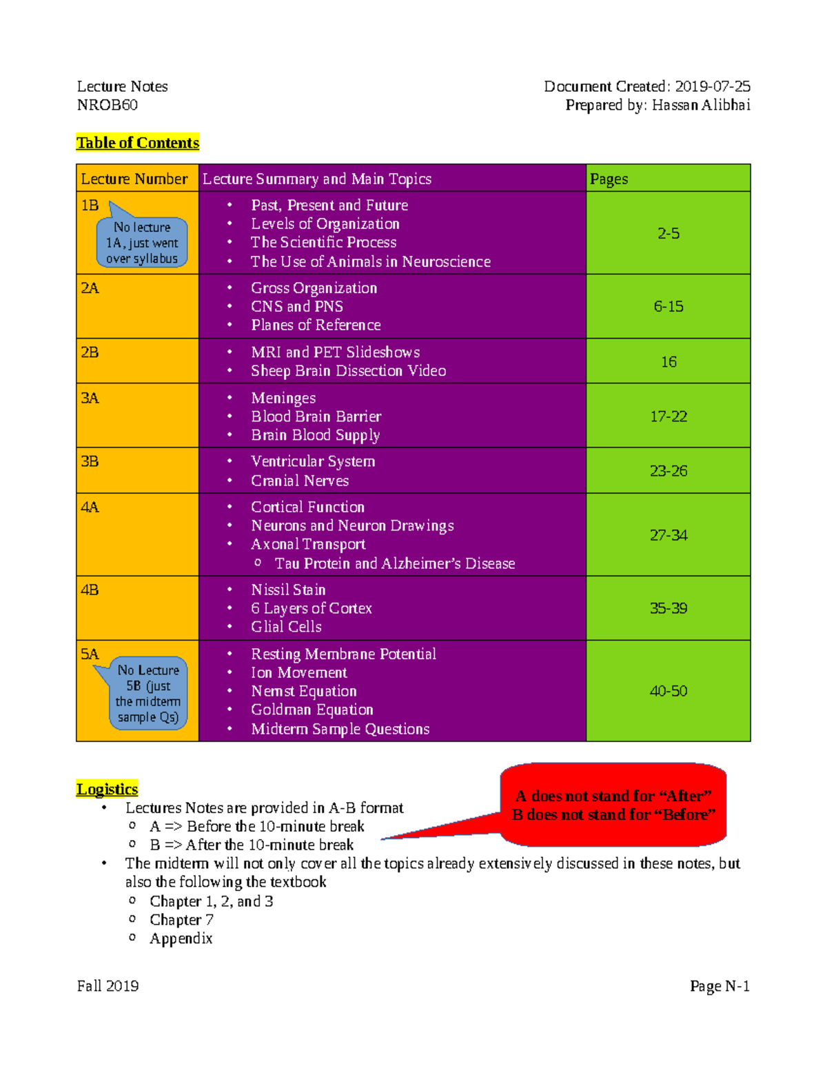 NROB60 Lecture 1 - NROB60 Prepared by: Hassan Alibhai Table of Contents ...