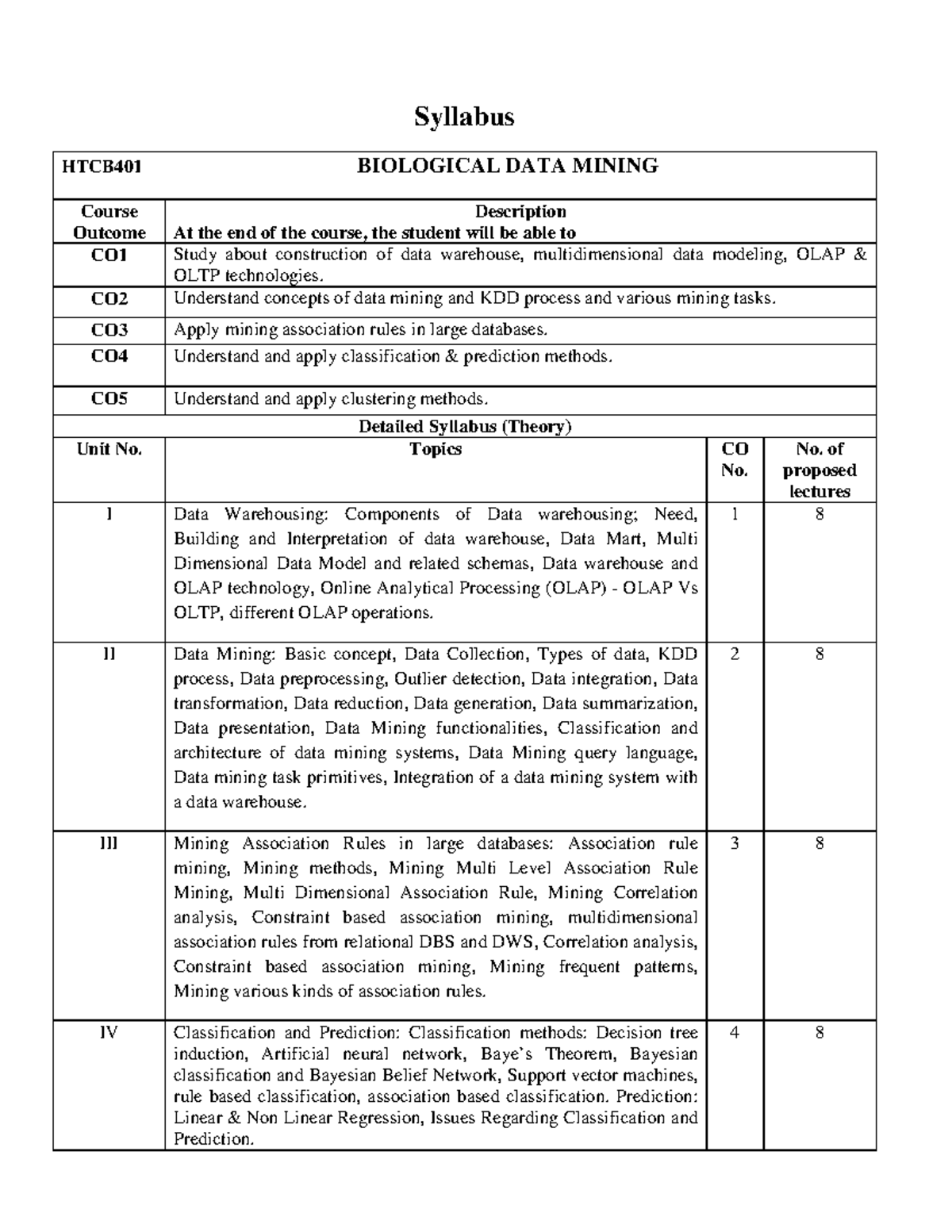 Biological Data Mining - Syllabus HTCB401 BIOLOGICAL DATA MINING Course ...