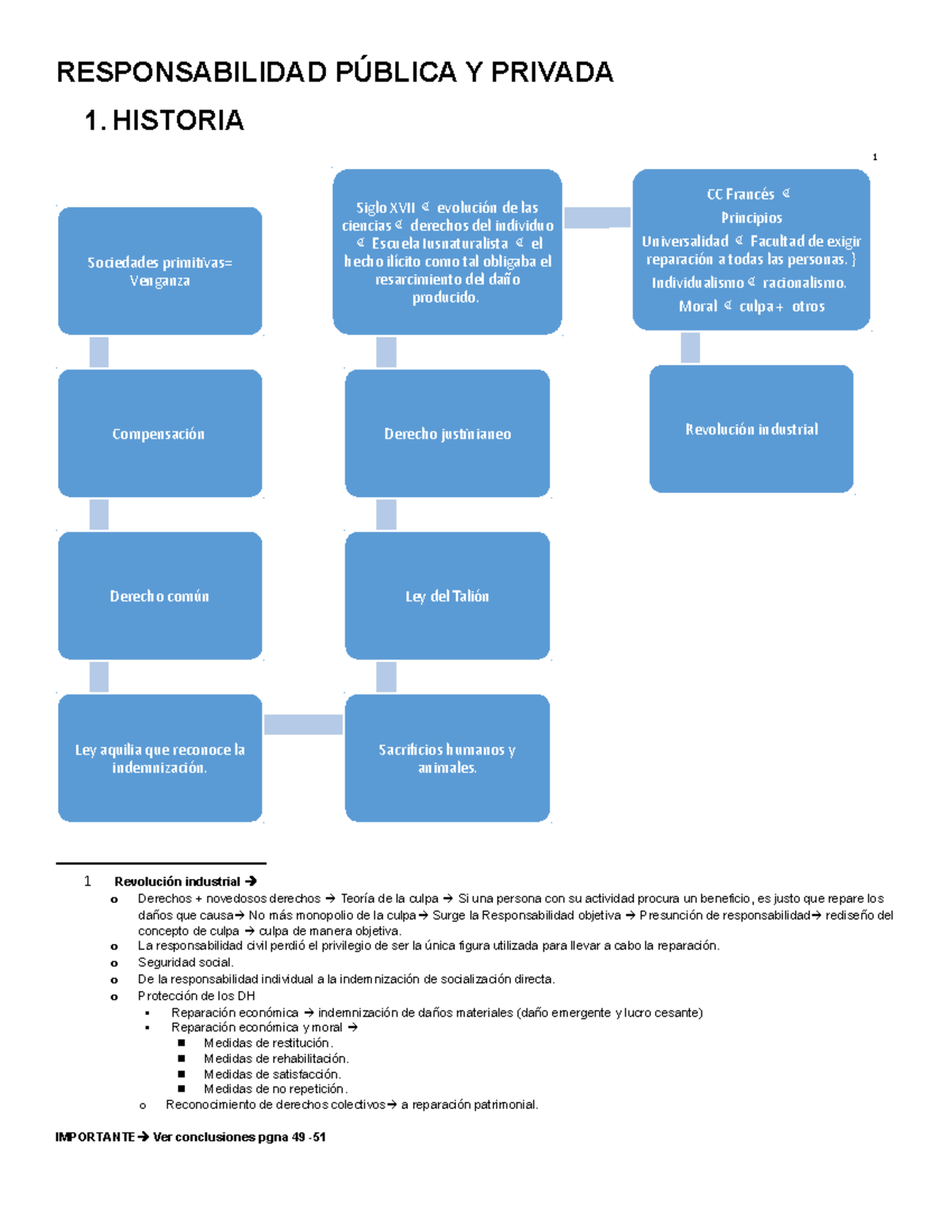 Responsabilidad Pública Y Privada Resumen Libro YONG - RESPONSABILIDAD ...