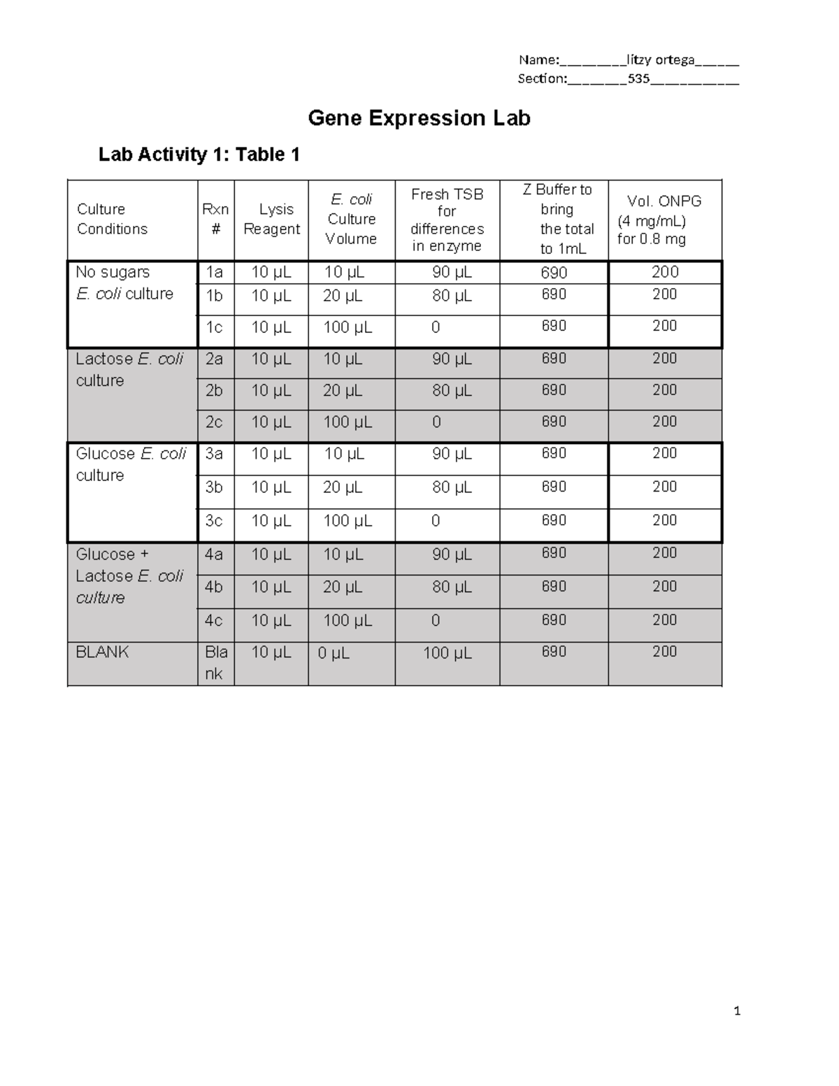 Geneexpression - lab work - Section:535____ Gene Expression Lab Lab ...