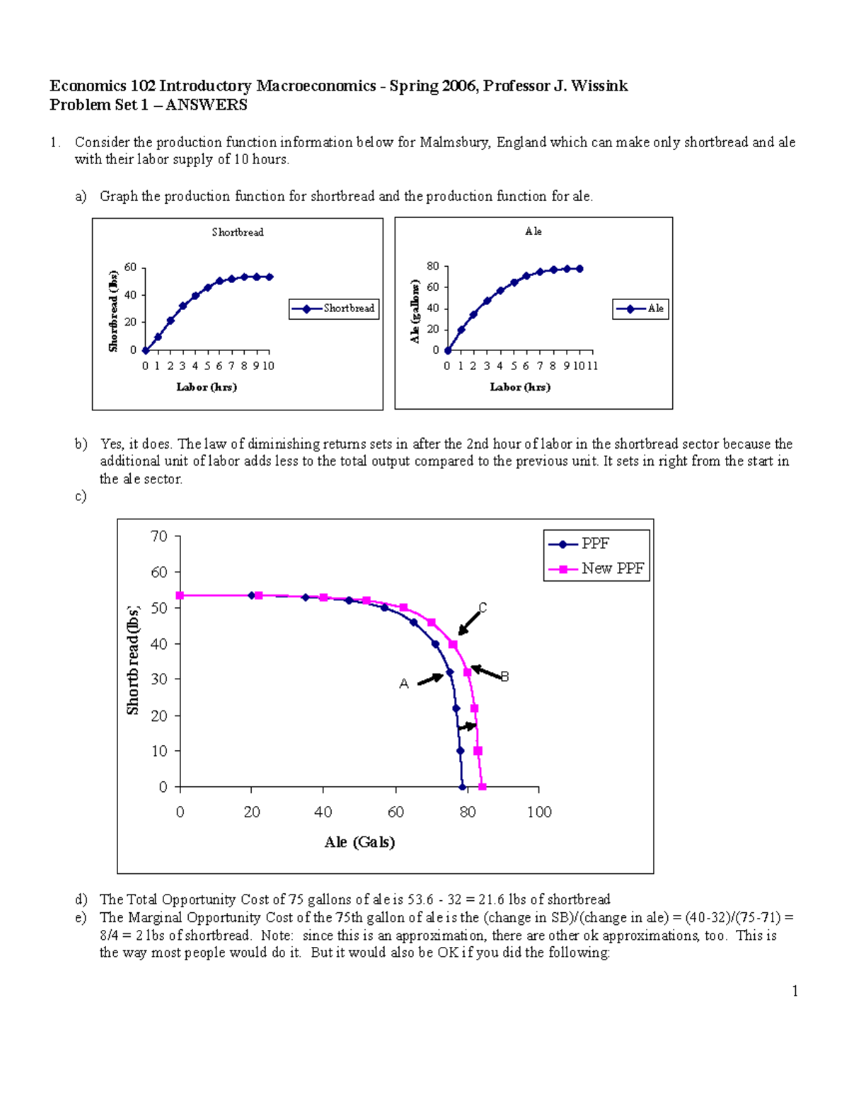 Seminar assignments - Problem set 1 - 7 with solutions - Economics 102 ...