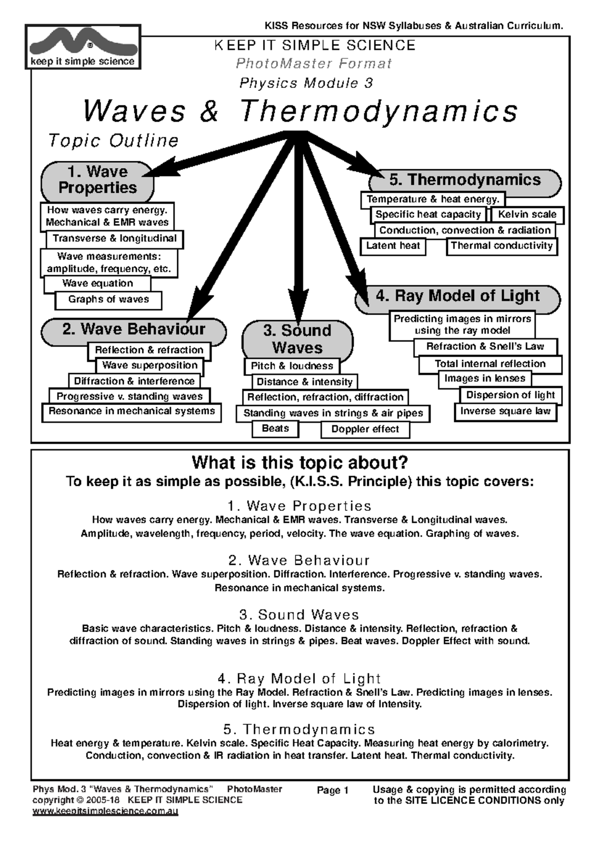 Waves and thermodynamics theory - Phys Mod. 3 “Waves & Thermodynamics ...