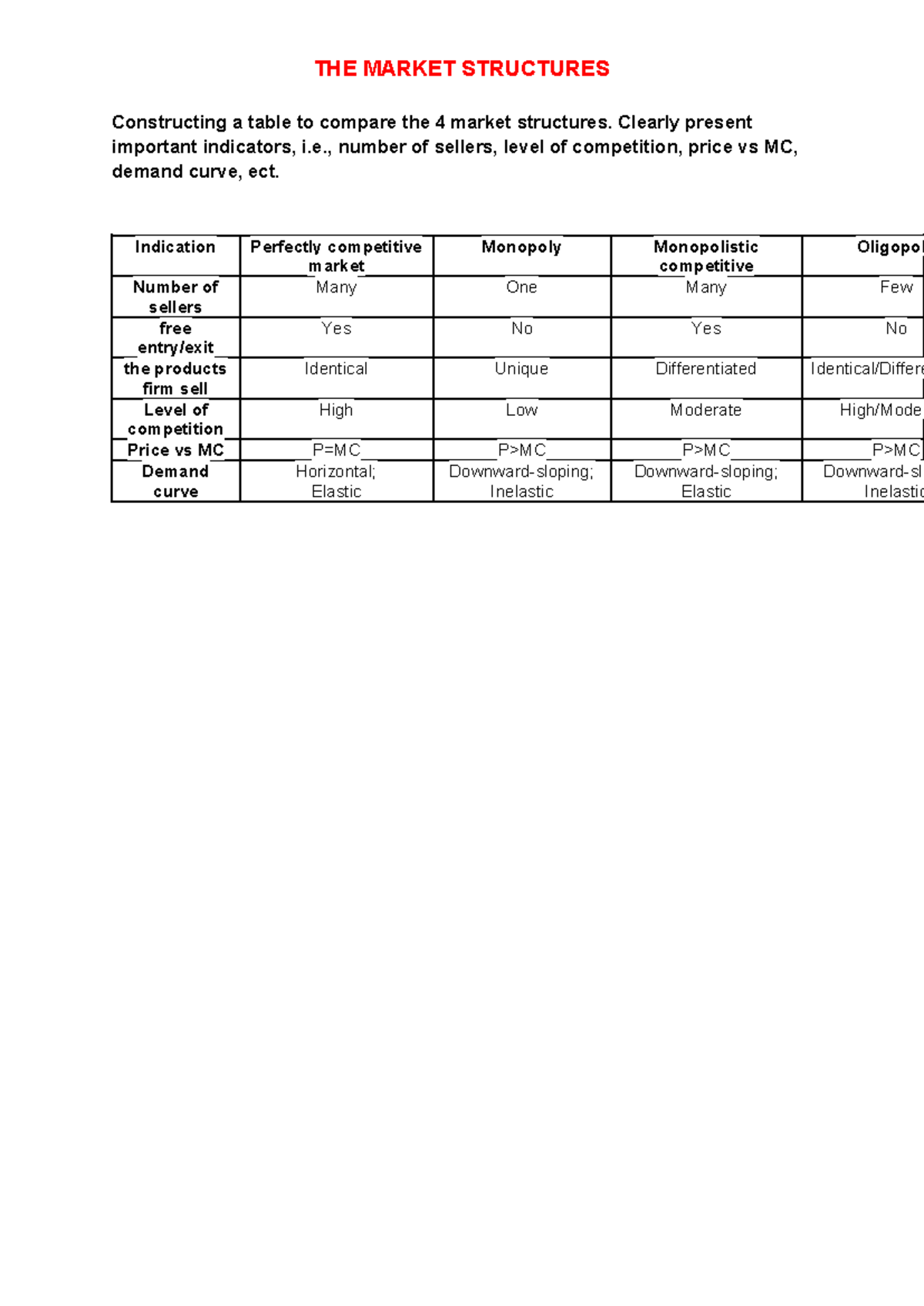 Bài tập lần 1 - microeconomics - THE MARKET STRUCTURES Constructing a ...