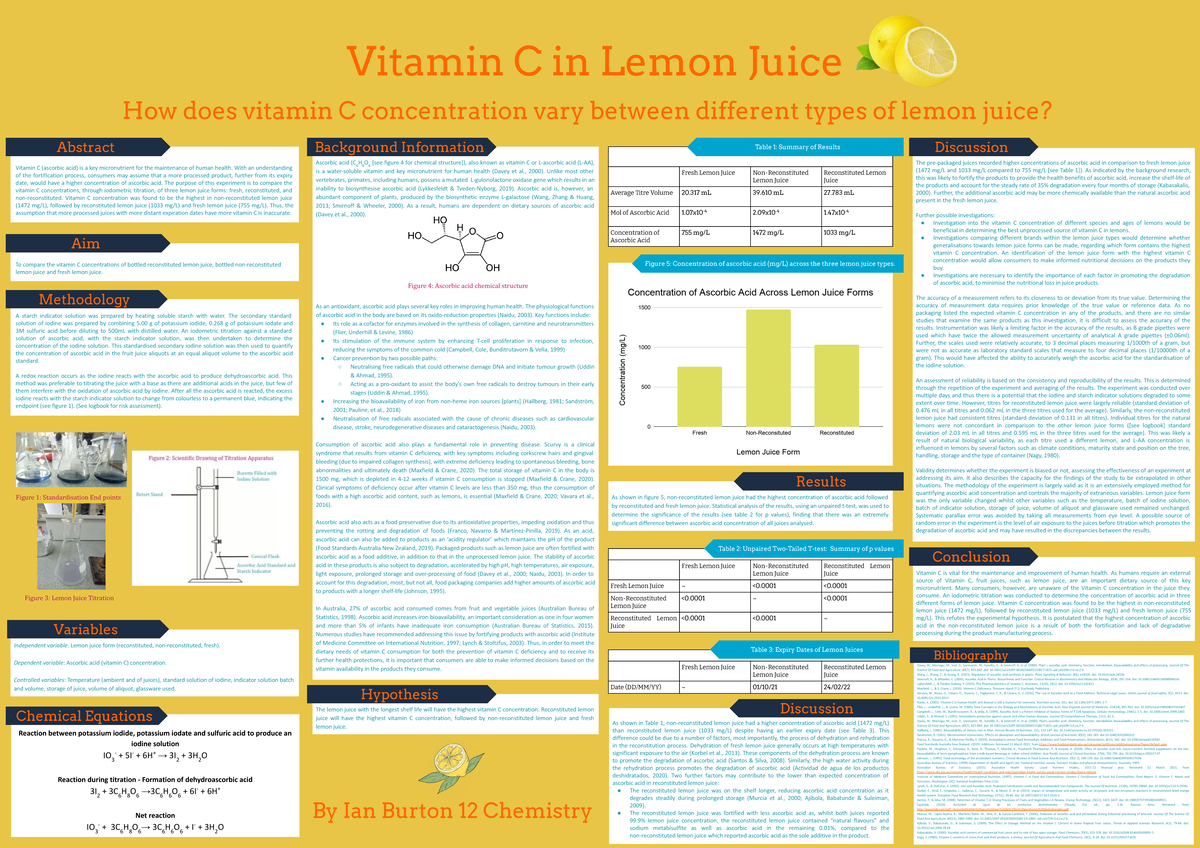 Chemistry depth study titration of ascorbic acid 61c82bf326d57 ...