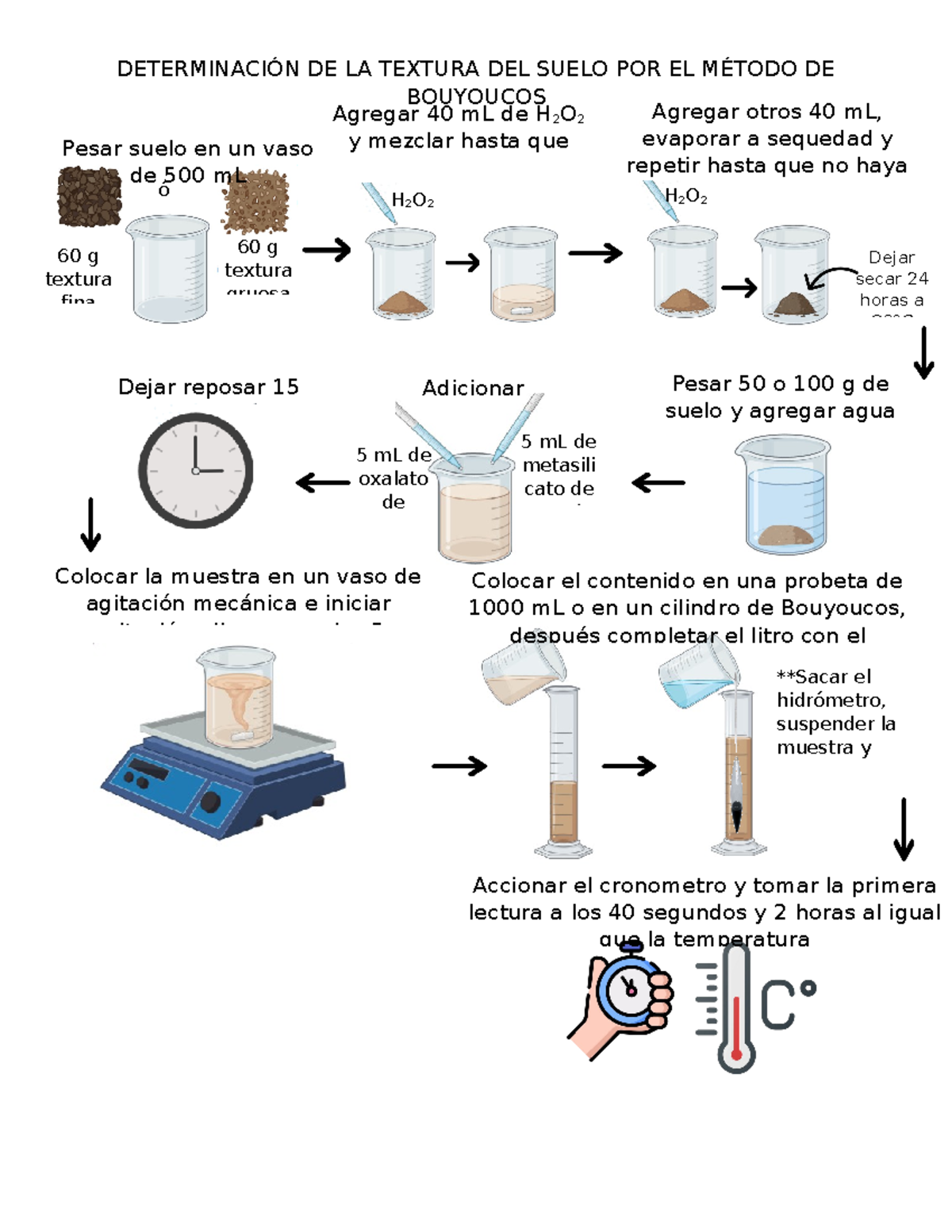 Diagrama Suelos P1 - DETERMINACIÓN DE LA TEXTURA DEL SUELO POR EL ...