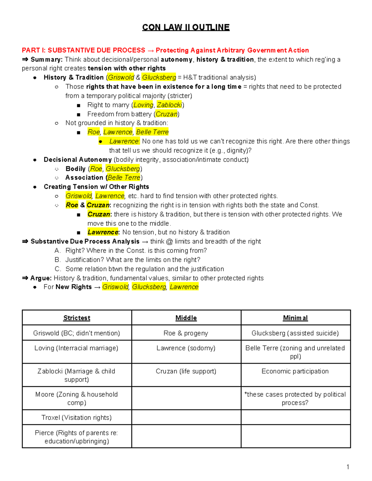 Con Law IIOutline Spring 16t - CON LAW II OUTLINE PART I: SUBSTANTIVE ...