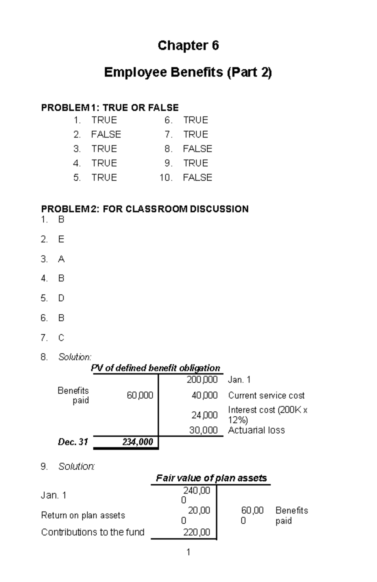Pdfcoffee - sol-manchapter-6-employee-benefits-2 - Chapter 6 Employee Benefits (Part 2) PROBLEM ...