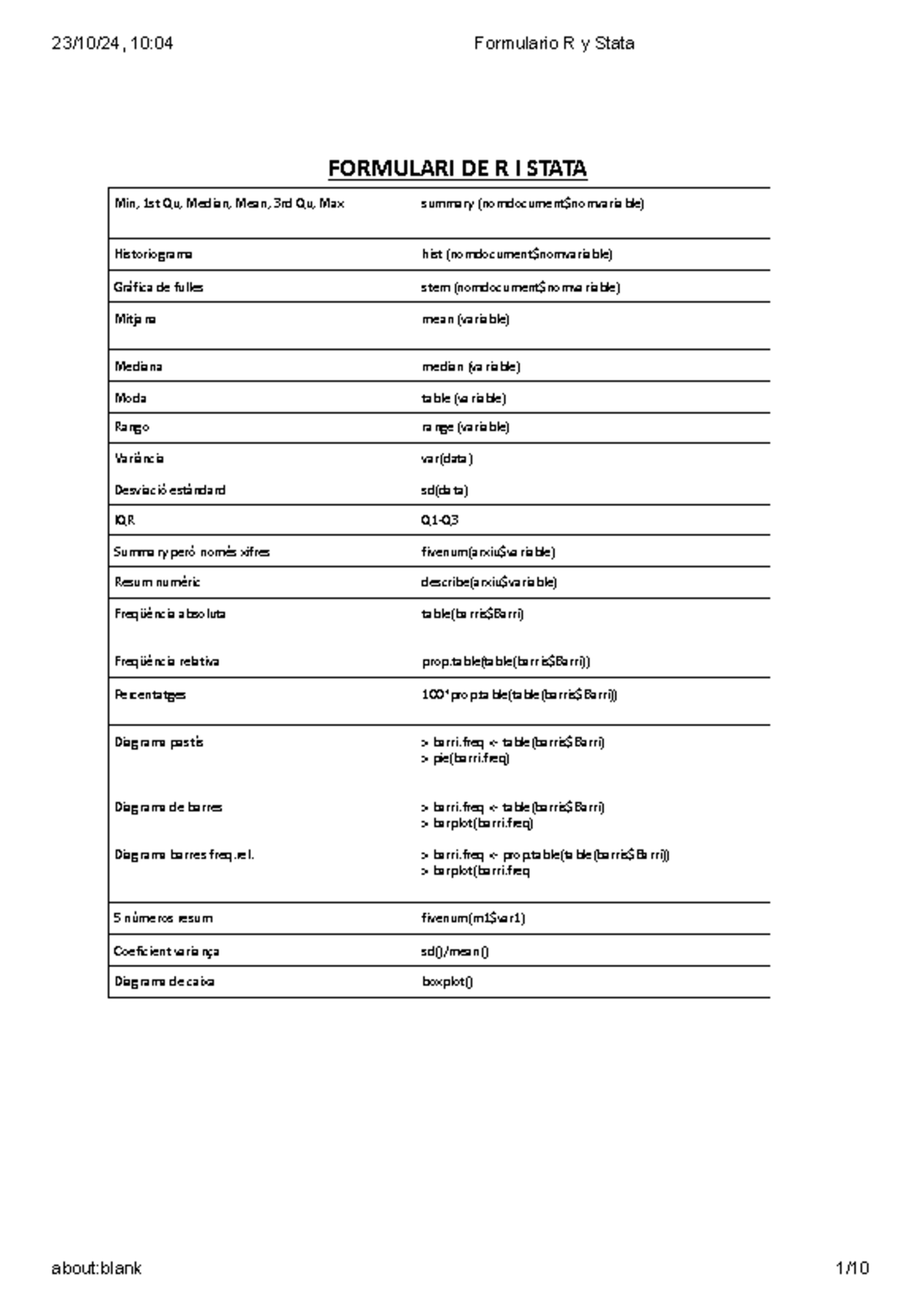 Formulario R y Stata - apunts - FORMULARI DE R I STATA Min, 1st Qu, Median, Mean, 3rd Qu, Max ...