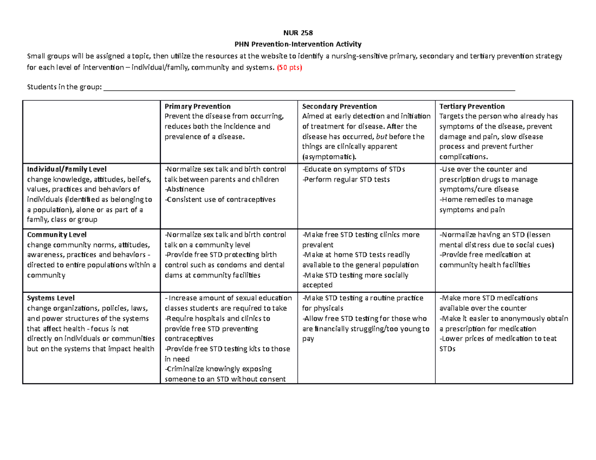 STD Prevention Table - NUR 258 PHN Prevention-Intervention Activity ...