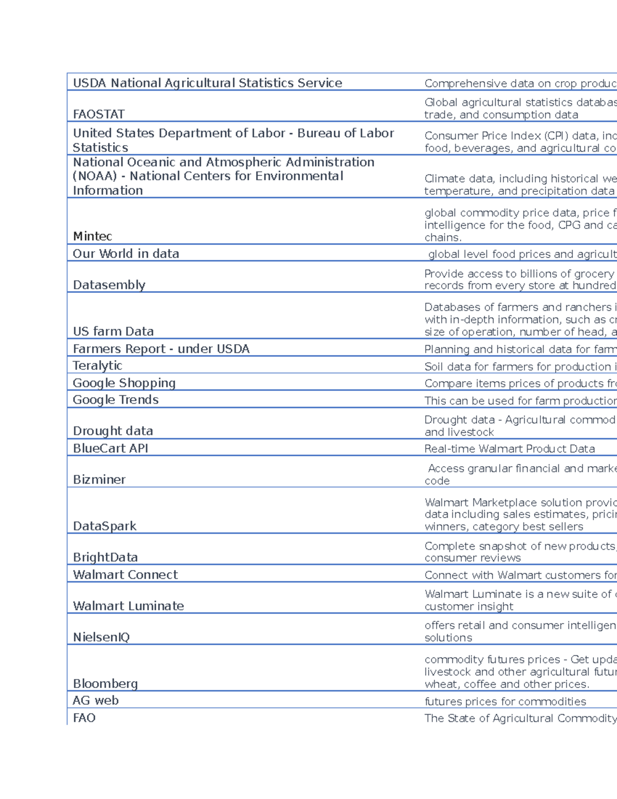 USDA National Agricultural Statistics Service - Our World in data ...