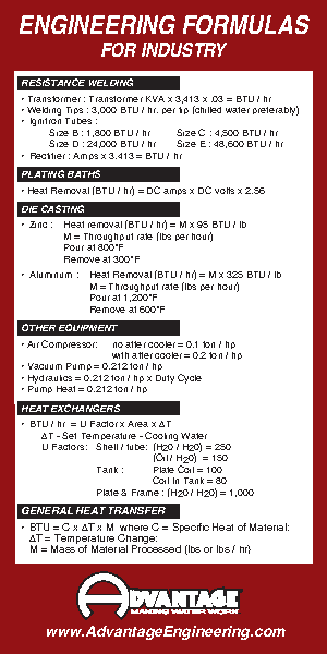 Boiler Cheat Sheet - Boiler Cheat Sheet Boiler capacity, Bhp (or hp) vs ...