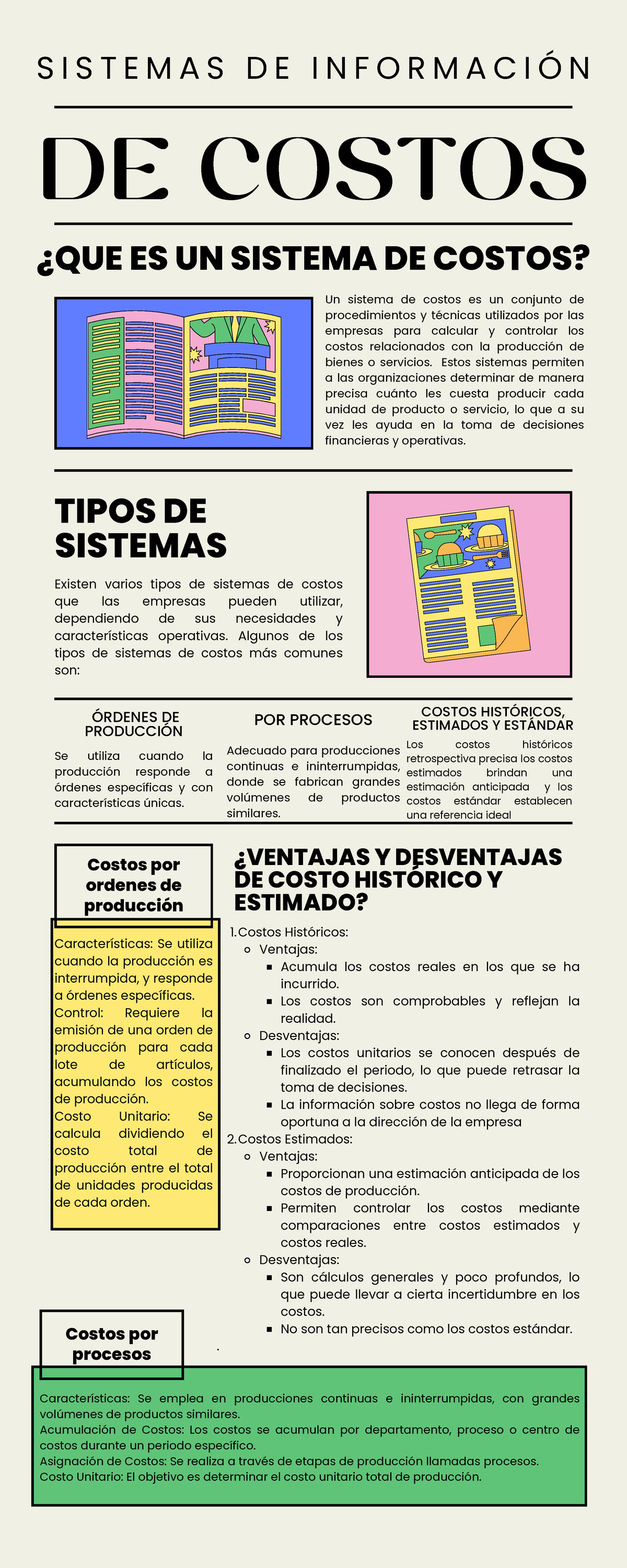 Infografía de sistemas de costos - DE COSTOS Costos por ordenes de producción S I S T E M A S D ...