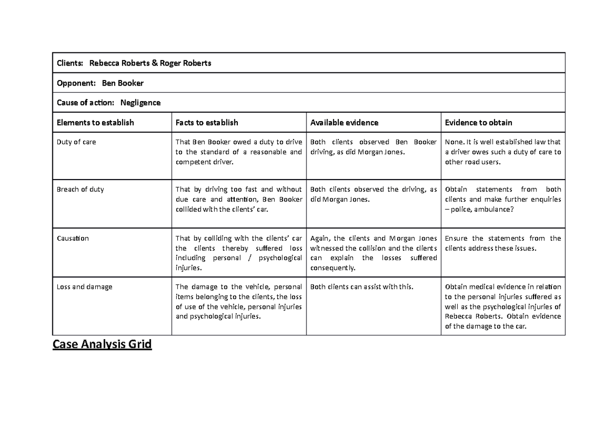 Completed Case Analysis Grid for Rebecca Roberts - Clients: Rebecca ...