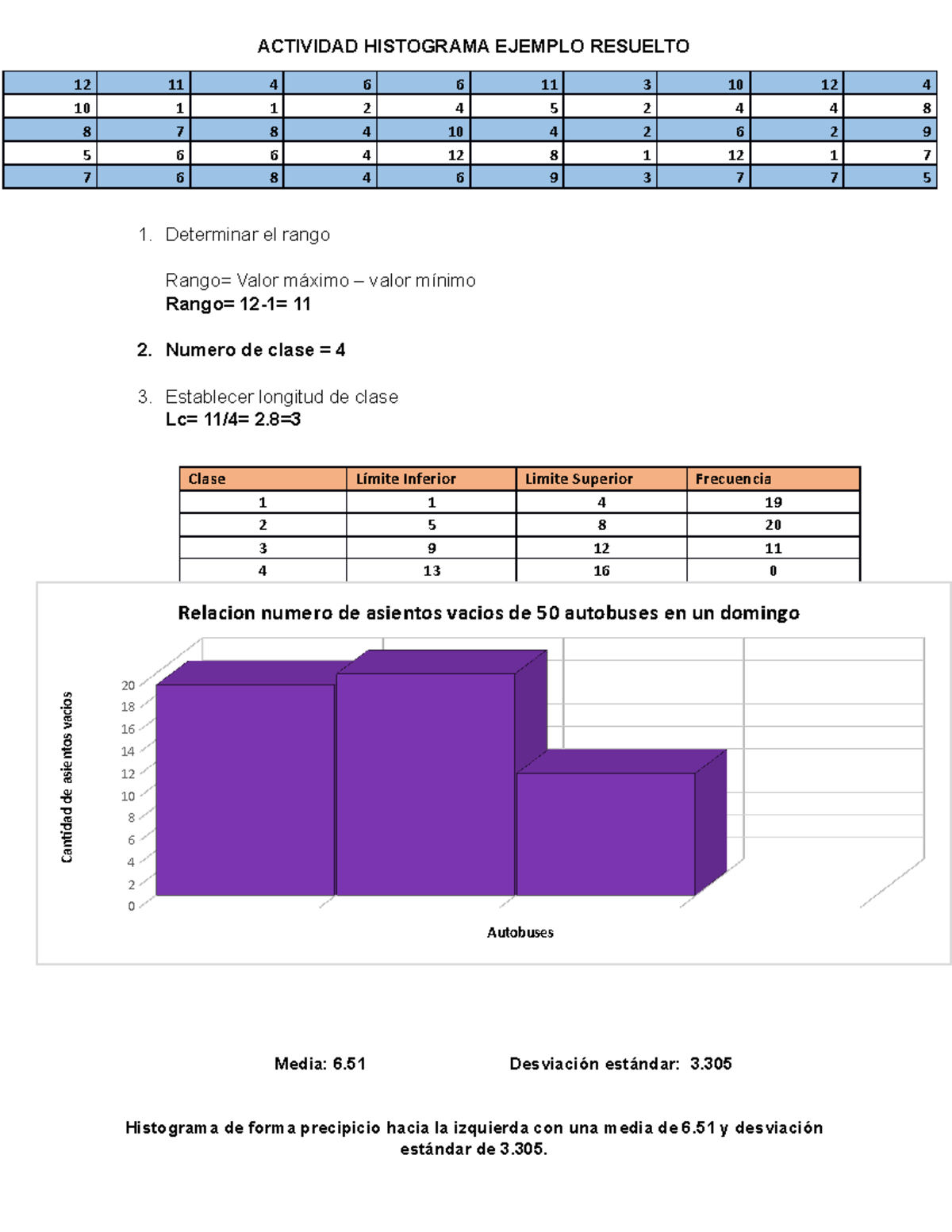 Ejercicio Histograma Ejemplo Resuelto control estadistico de calidad - ACTIVIDAD HISTOGRAMA ...