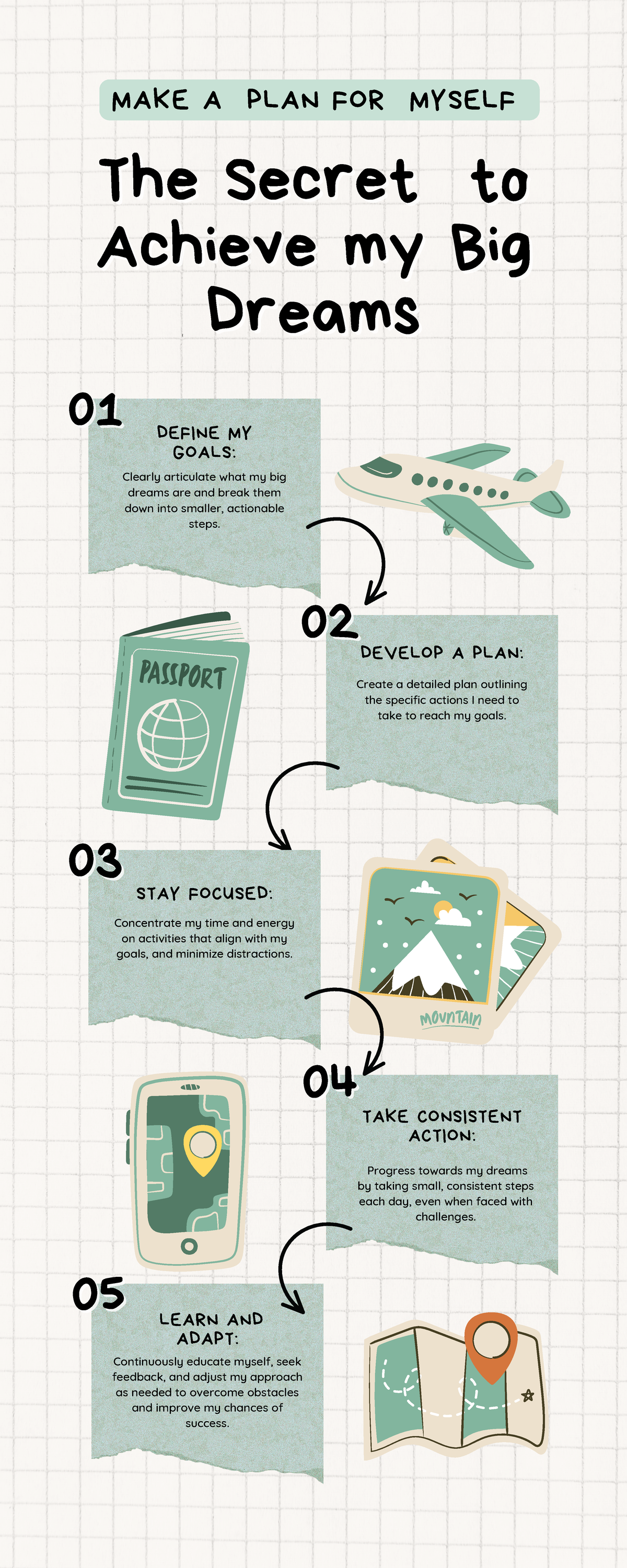 Plan for my Big Dream - Leacture for Val - Create a detailed plan ...
