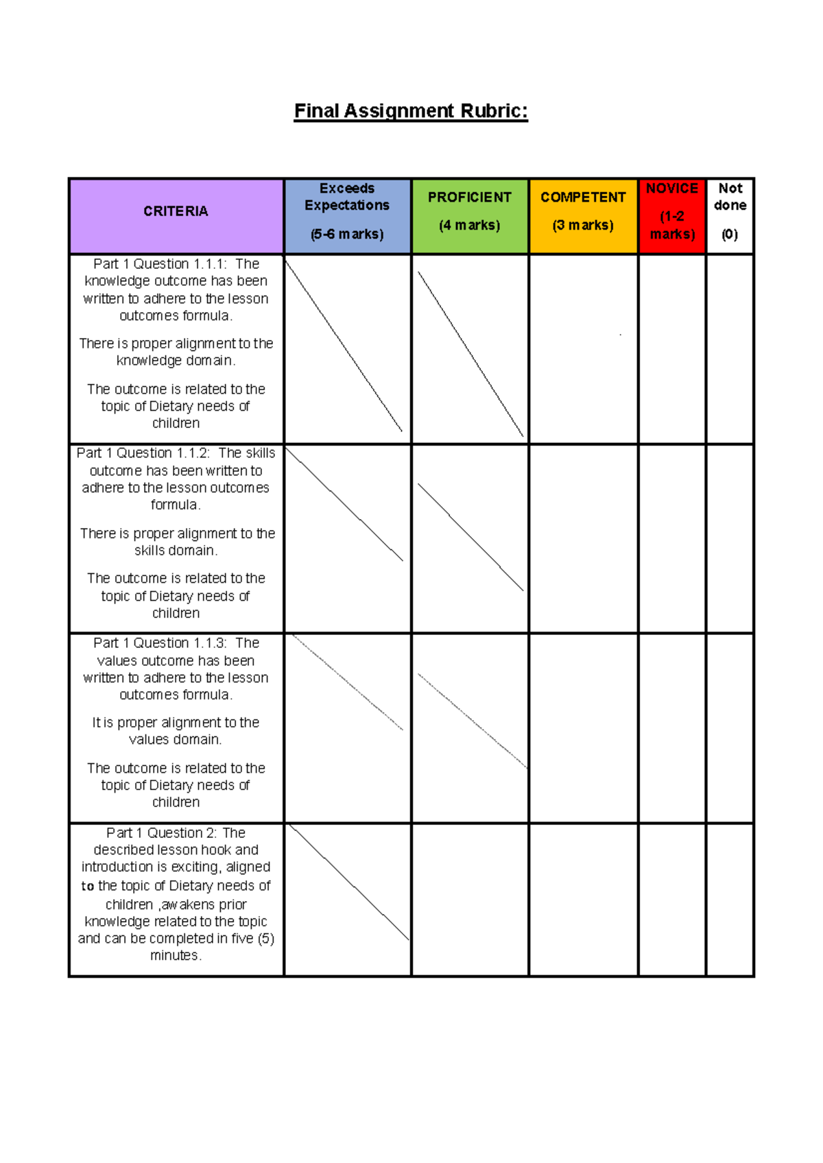 Final Assignment rubric Part 1 (2) - Final Assignment Rubric: CRITERIA ...