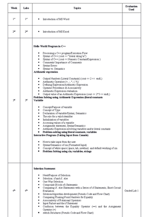 ITC-T Course Outline Spring 2022 - Program BS. Computer Science BS ...