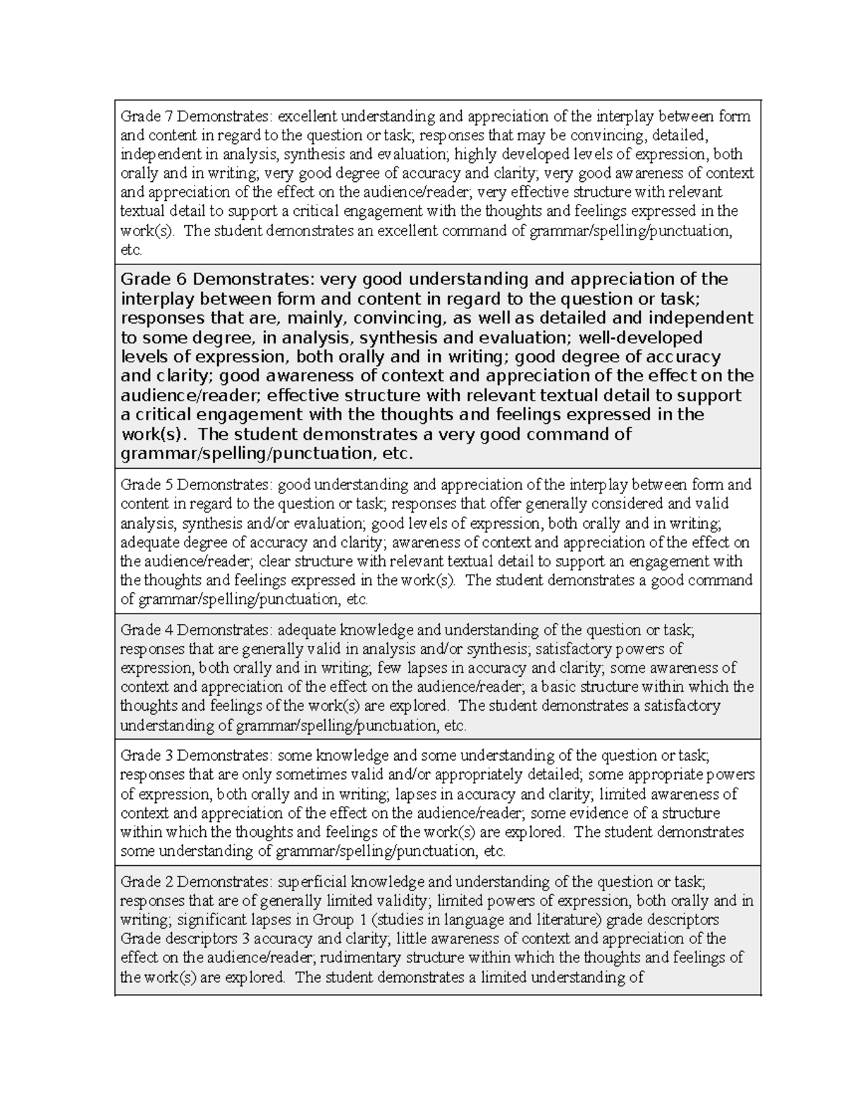 IB Grade Band 1 - Grade 7 Demonstrates: excellent understanding and ...