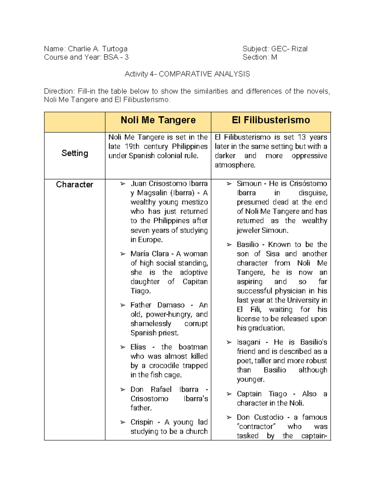 Comparative-Analysis-Activity-4 - Name: Charlie A. Turtoga Subject: GEC ...