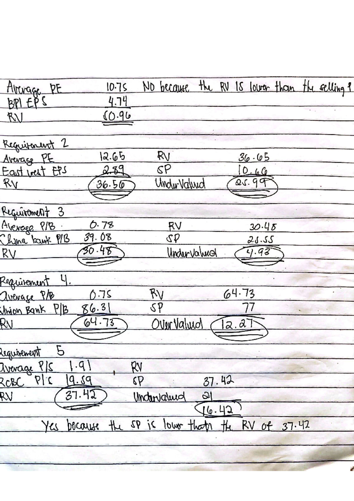 Accounting - converted - Average PE 10 No because the RV IS lower than ...