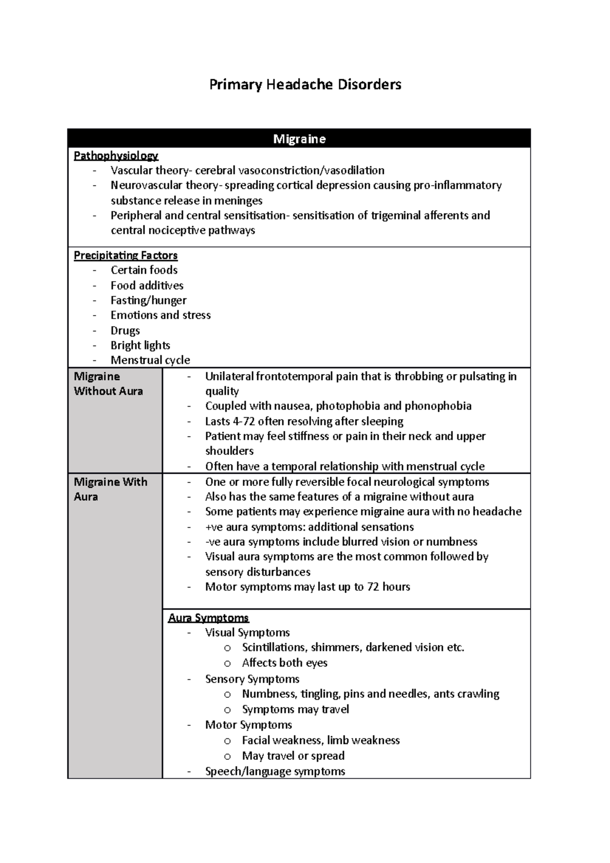 Primary Headache Disorders - Primary Headache Disorders Migraine ...