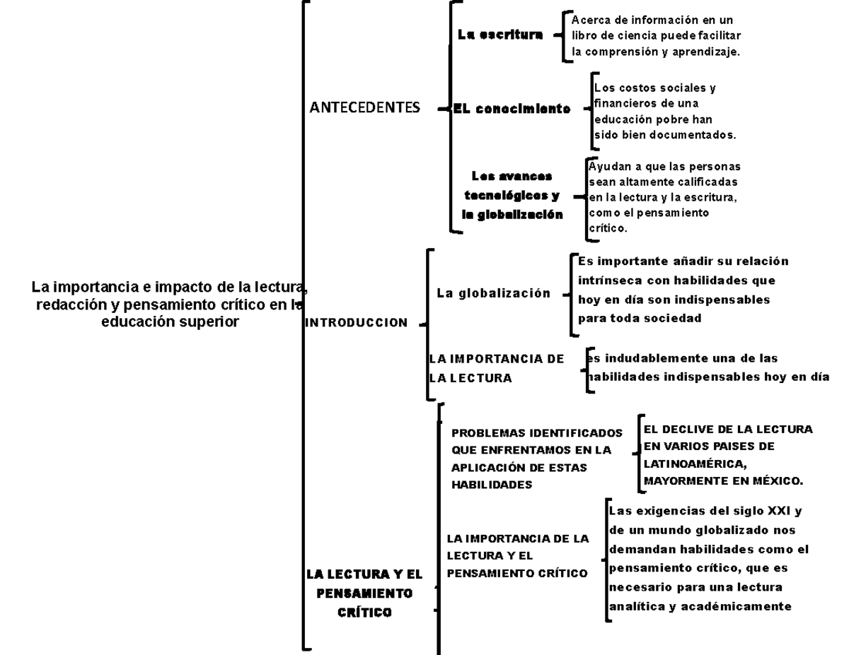 Esquema de llaves final ana - Las exigencias del siglo XXI y de un ...