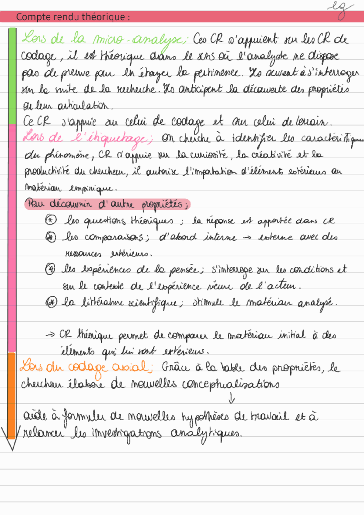 CR-théorique - livres - Compte rendu théorique : eg Lons de la micro ...
