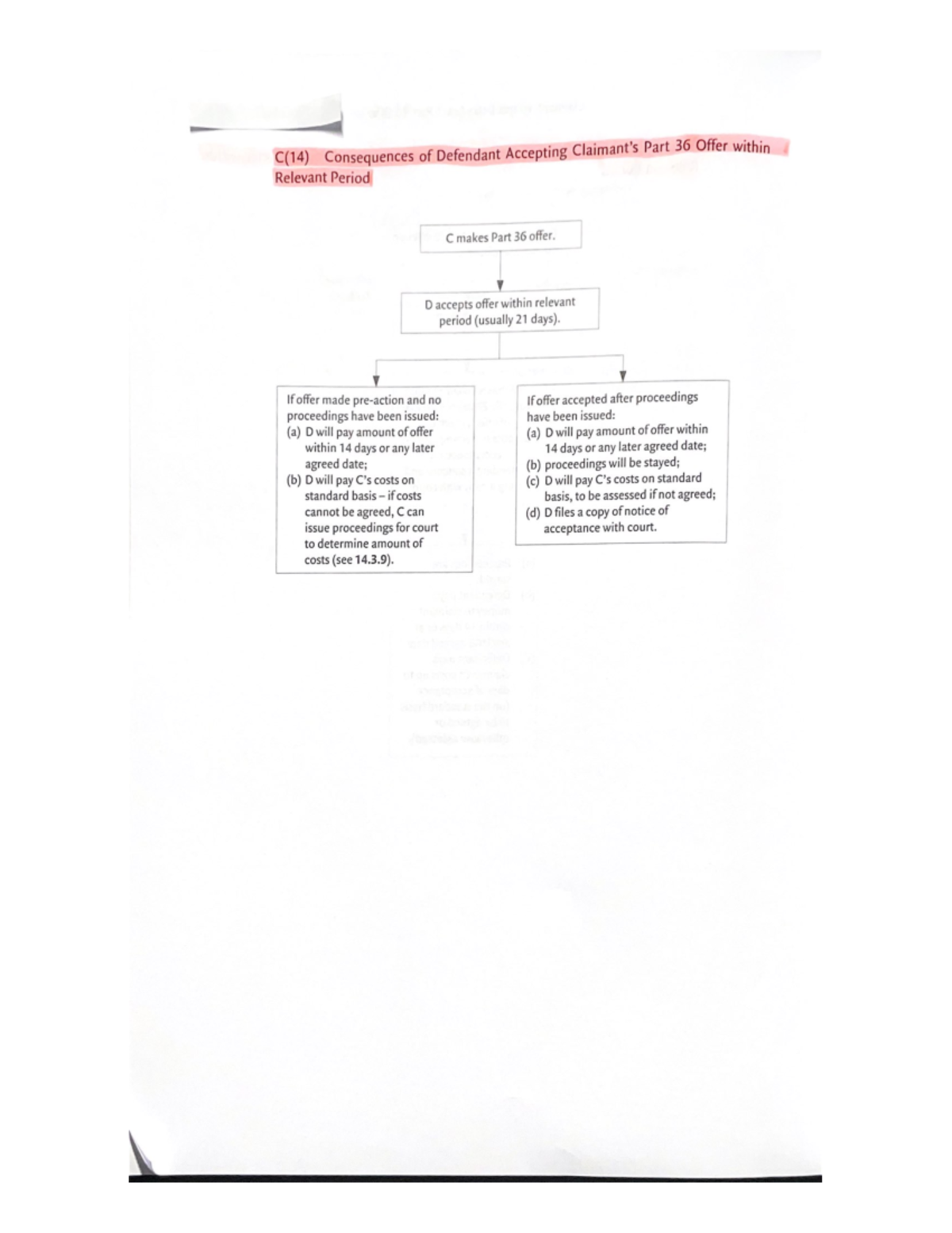 C(14) Consequences of Defendant Accepting Claimant's Part 36 Offer ...