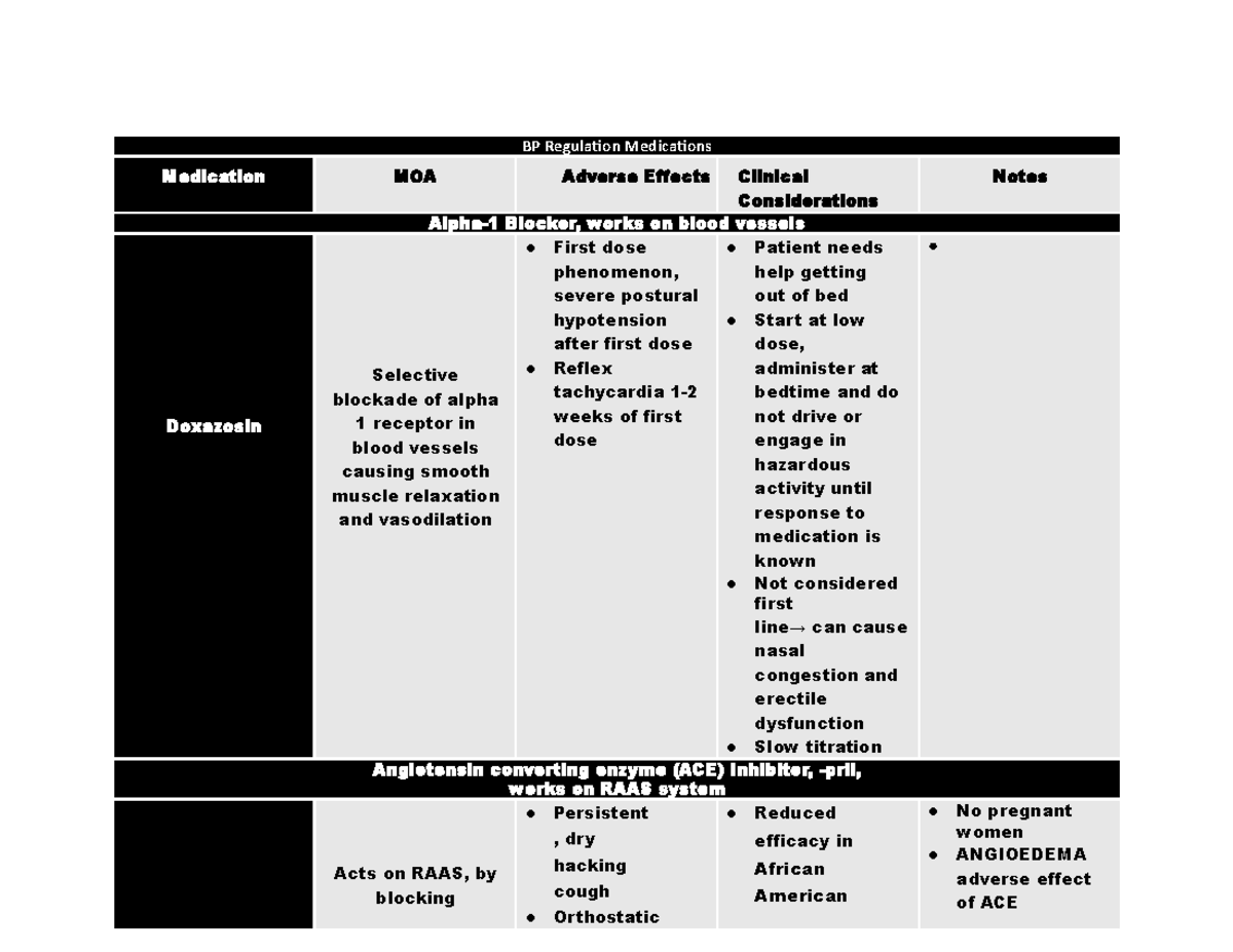 Chart for Bloodpressure regulation medications - BP Regulation ...