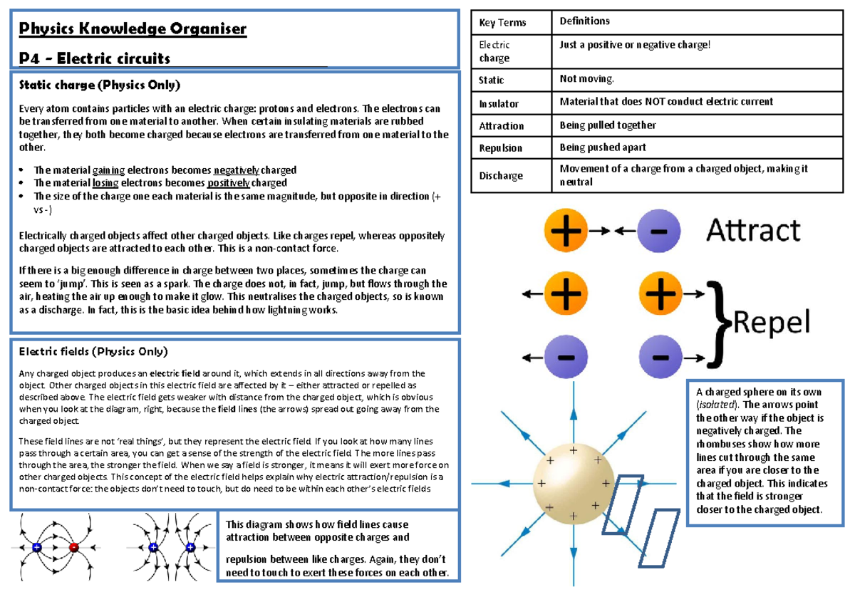 P4 - Electric Circuits - Key Terms Definitions Electric charge Just a ...