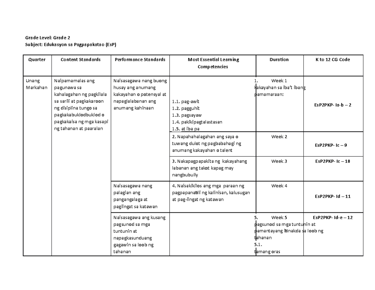 Grade 2 esp cg - IVAN - Grade Level: Grade 2 Subject: Edukasyon sa ...