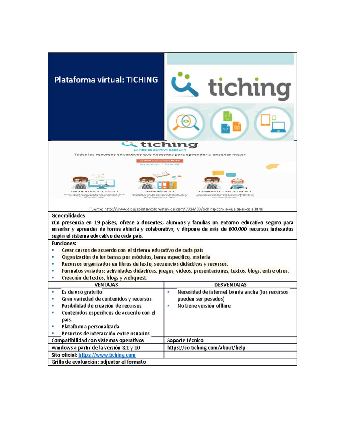 Formato para participación en la WIKI - Plataforma virtual: TICHING ...