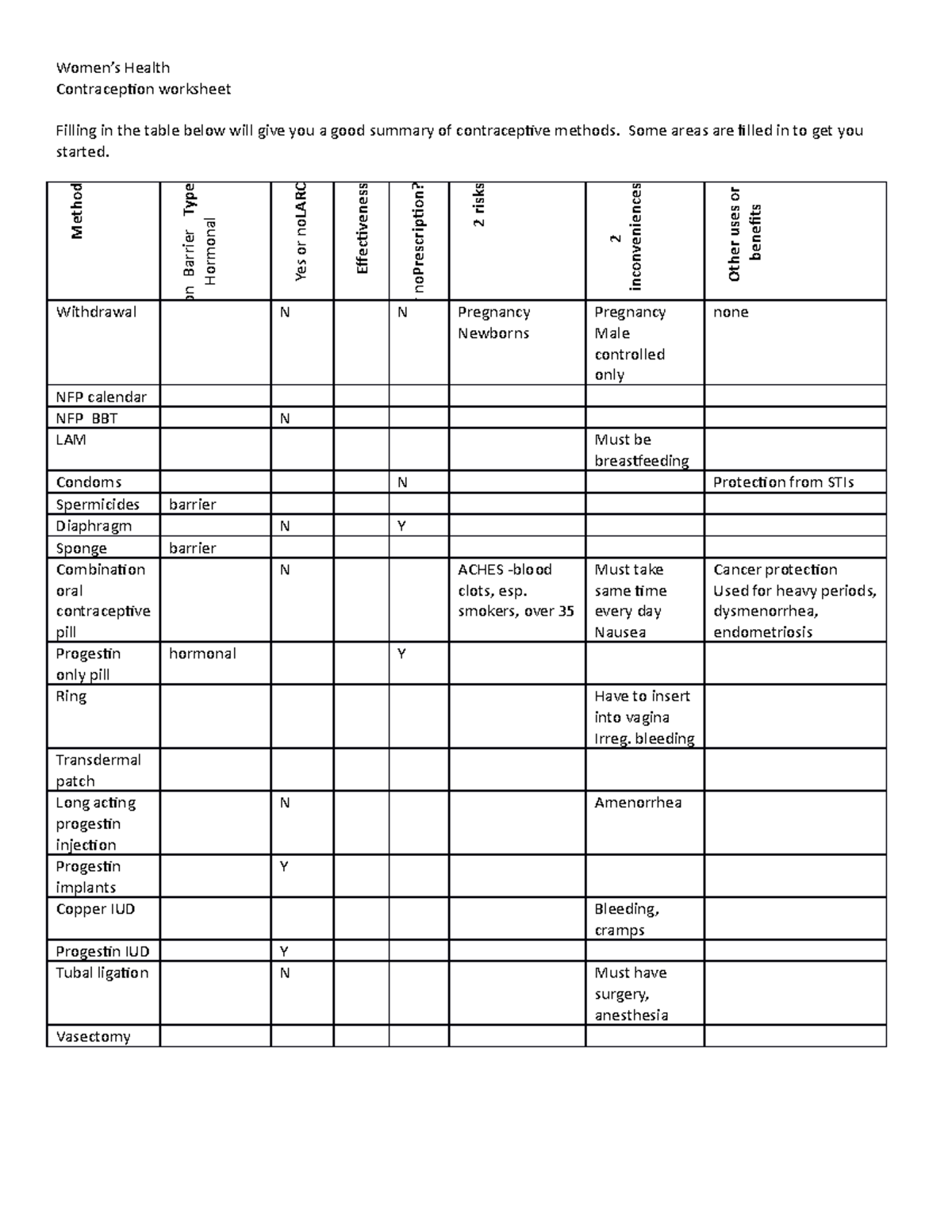 Contraceptive worksheet - Women’s Health Contraception worksheet ...